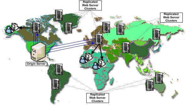 Creating your own CDN Creating your own CDN